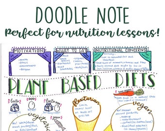 Plant Based Diets Doodle Note Color Handout Lesson - Etsy