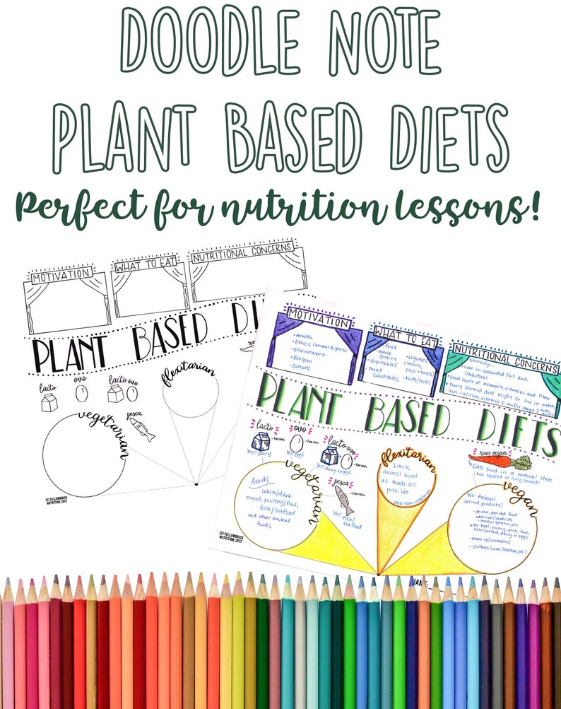 Plant Based Diets Doodle Note, Color Handout, Lesson - Etsy