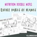 Doodle Note: Edible Parts of Plants - Etsy