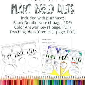 Plant Based Diets Doodle Note, Color Handout, Lesson - Etsy