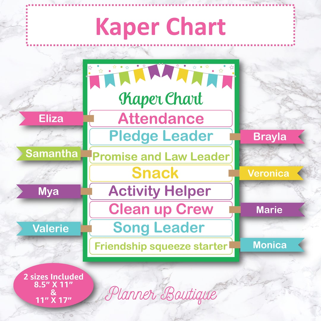 Editable Kaper Chart With Name Labels Printable Scout Troop Leader Meeting Board Weekly Task ...