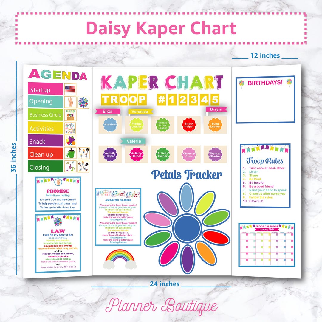 Trifold Daisy Kaper Chart Editable for Troop Leader Meeting Display ...