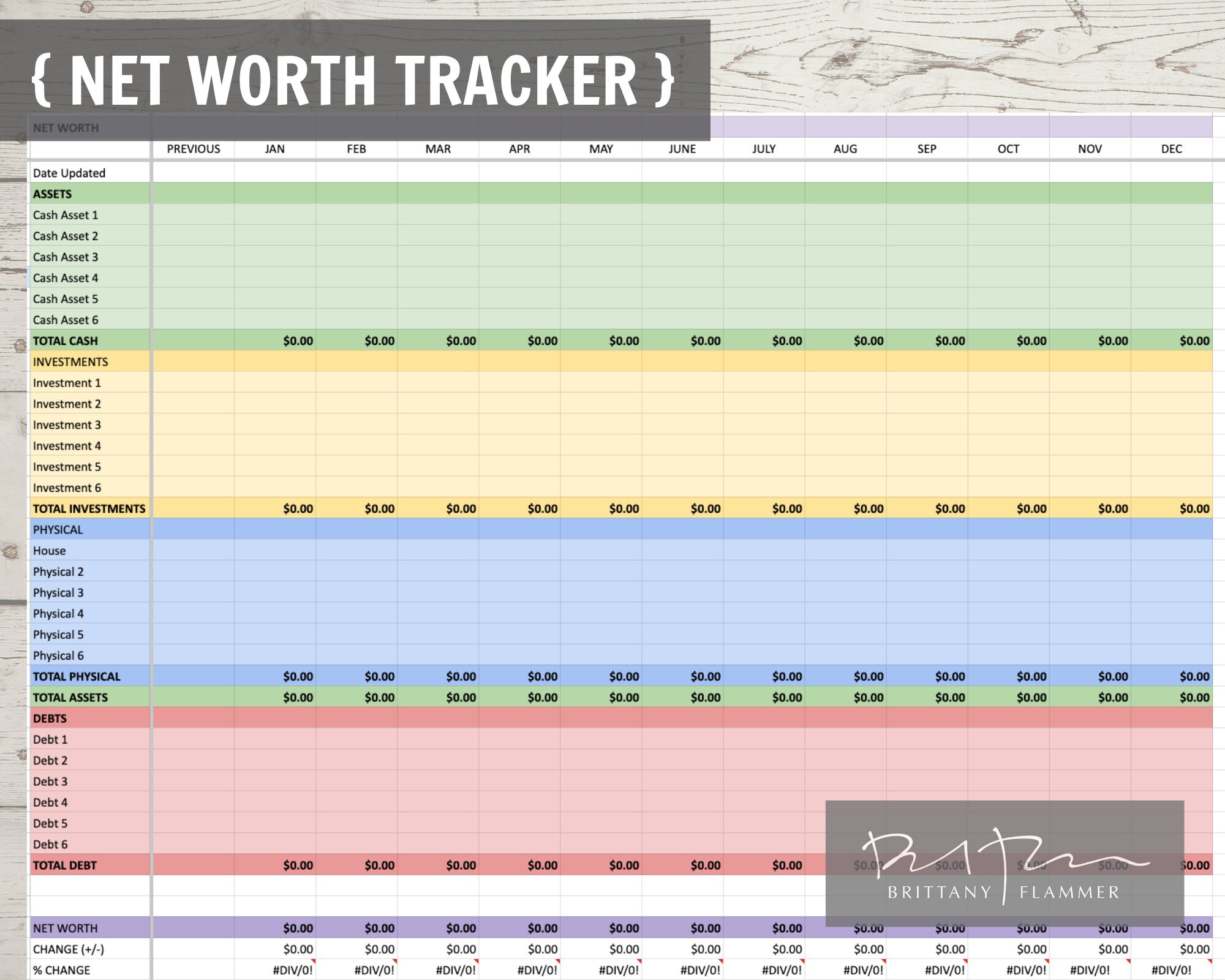 ULTIMATE Digital Budgeting Bundle / Monthly Budget / Annual Budget ...