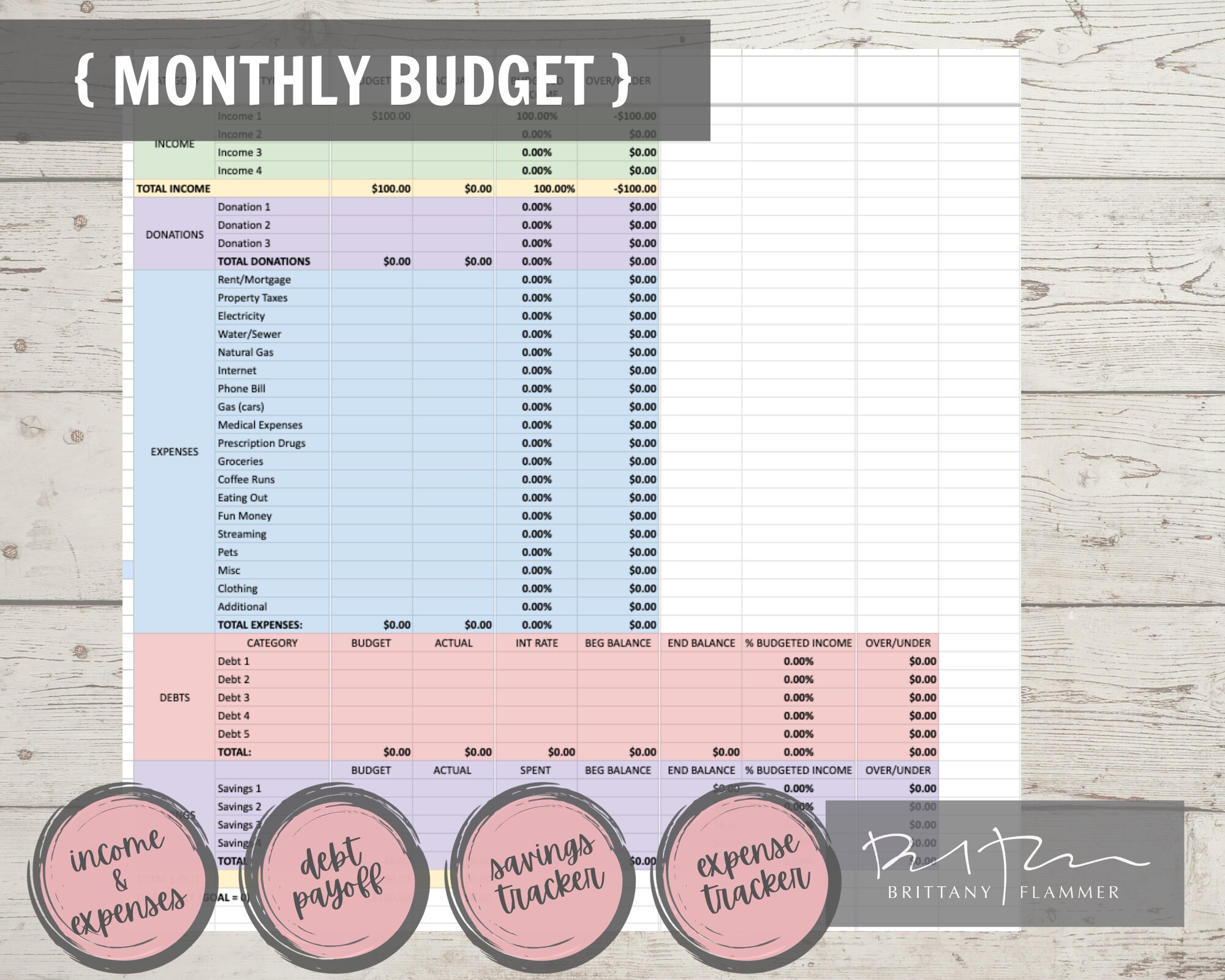 ULTIMATE Digital Budgeting Bundle / Monthly Budget / Annual Budget ...
