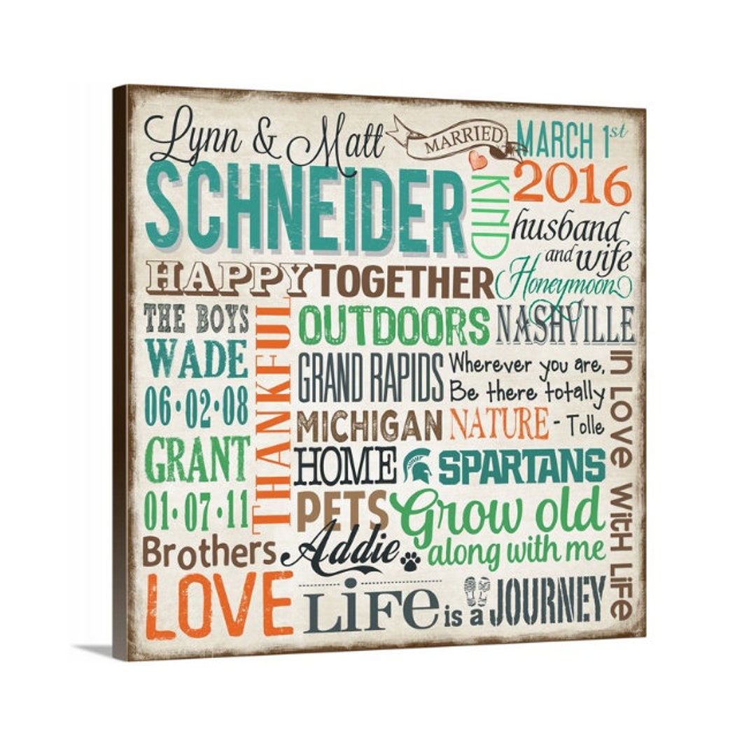 Family Word Art -personalized - Etsy