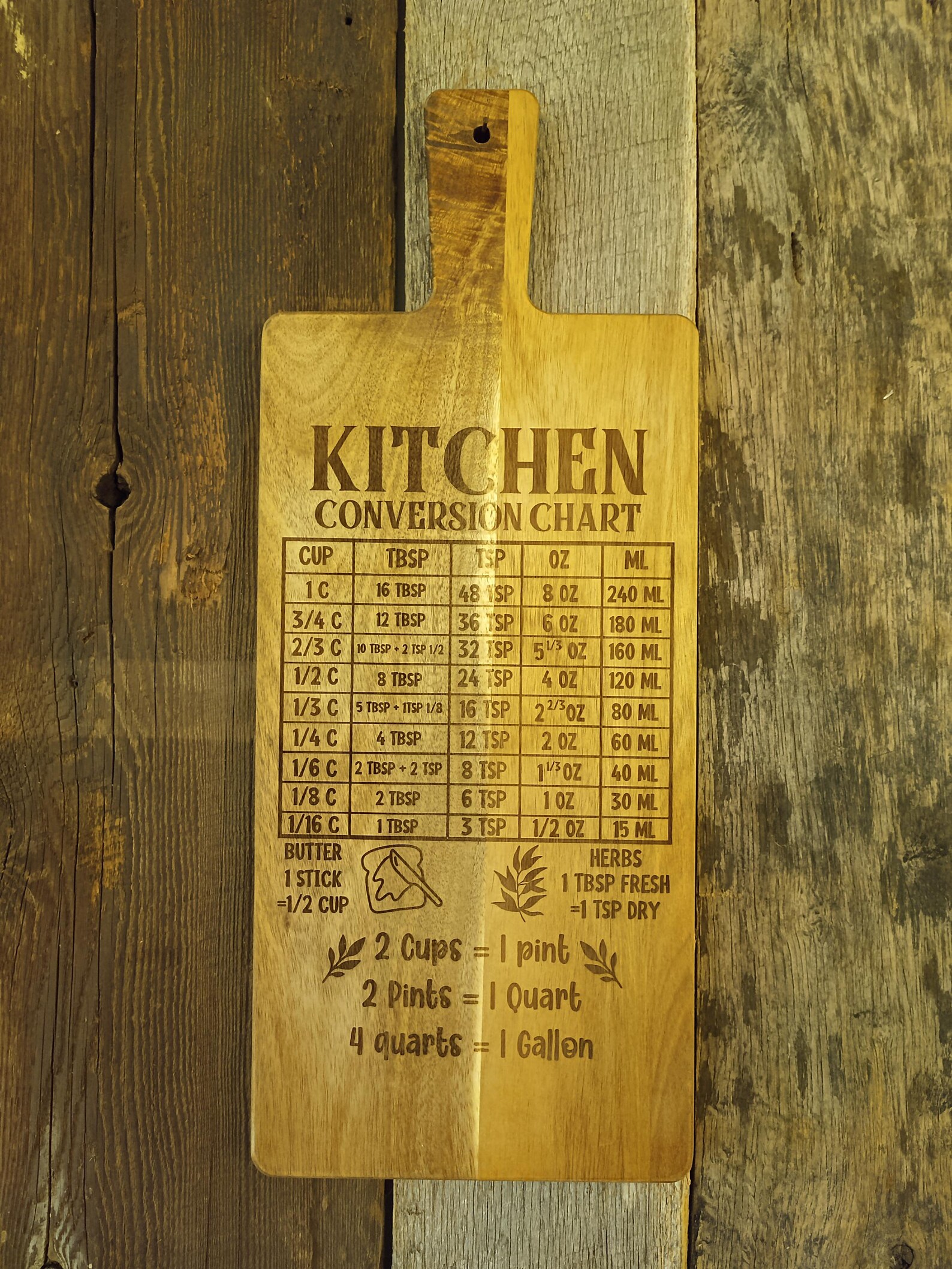 Kitchen Conversion Cutting Board - Etsy