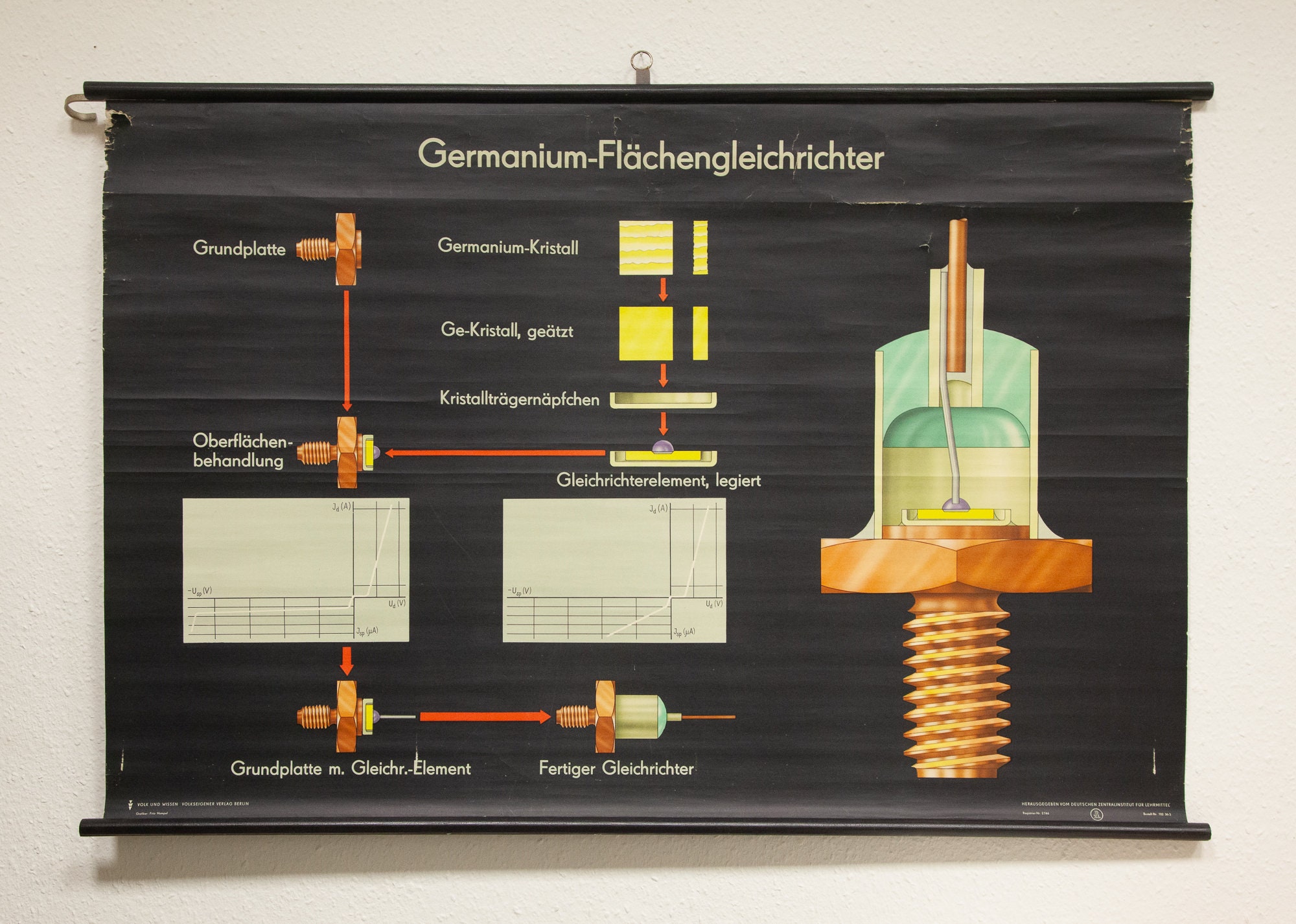 Germanium Rectifier School Pull Down CHART Map Education Diode | Etsy