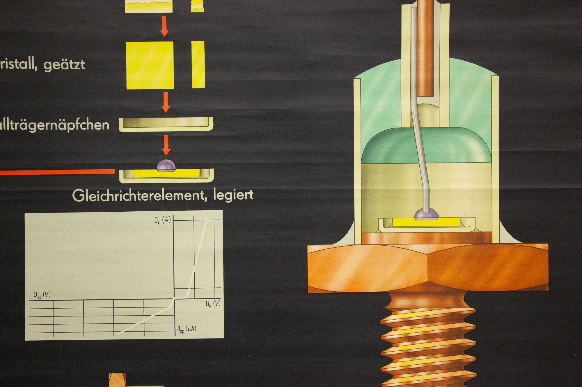 Germanium Rectifier School Pull Down CHART Map Education Diode | Etsy