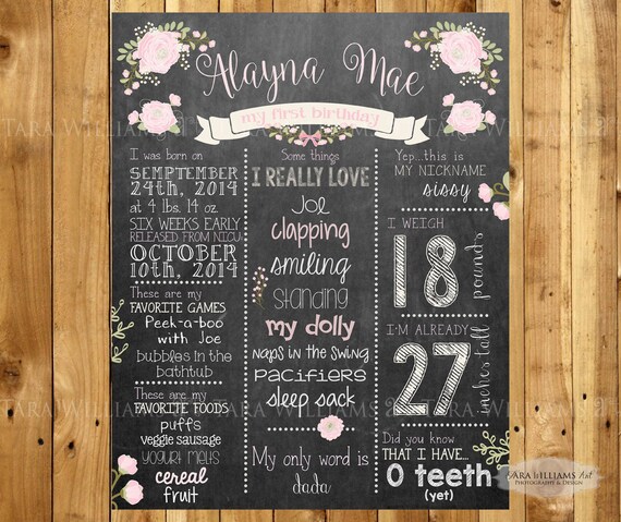 Shabby Chic Birthday Chalkboard Birthday Chart Banner Editable