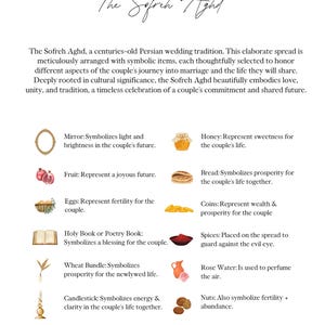 Sofreh Aghd Explanation Card - Persian Wedding - Editable Template- 5x7 ...