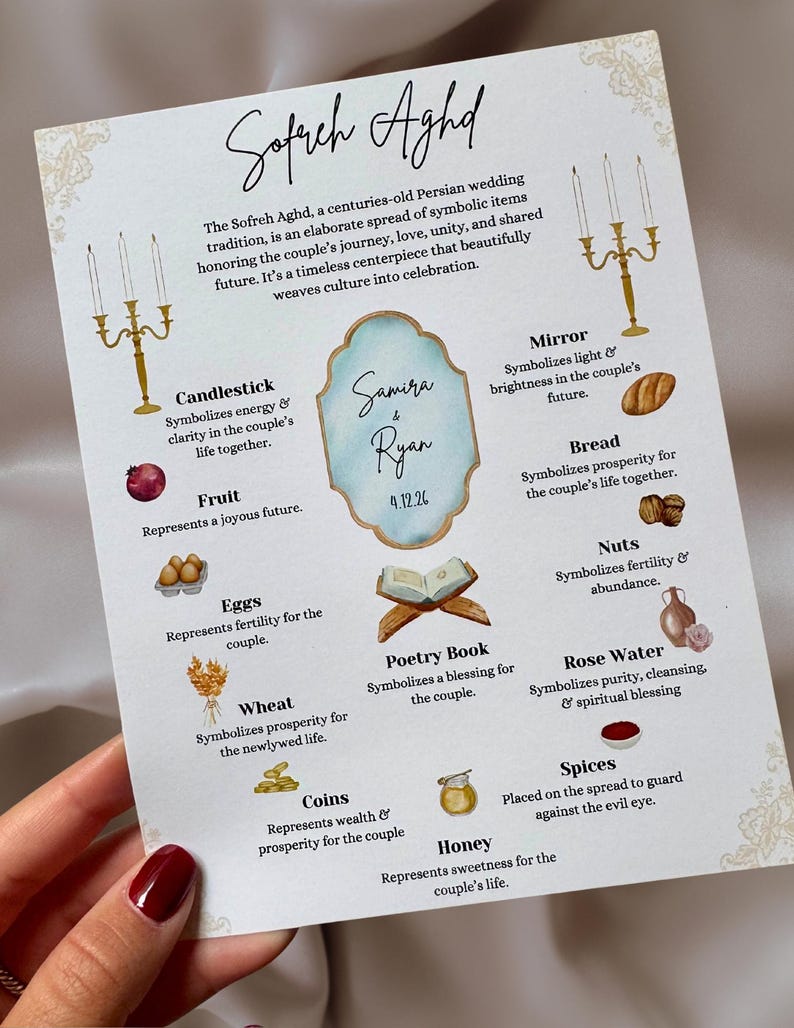 Editable Sofreh Aghd Explanation Card: Persian Wedding (digital ...