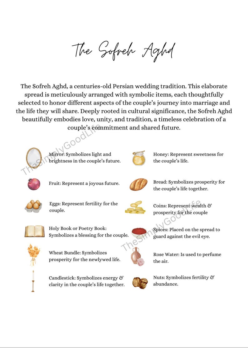 Sofreh Aghd Explanation Card - Persian Wedding - 5x7 in - Editable ...