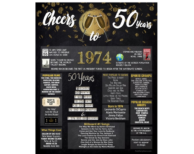 50th Birthday Poster. 50th Floral Birthday Chalkboard. Back in 1974 ...