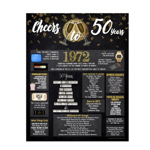 50th Birthday Poster 50th Birthday Chalkboard 50th Birthday - Etsy