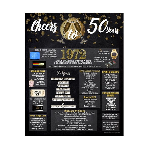 50th Birthday Poster 50th Birthday Chalkboard 50th Birthday | Etsy