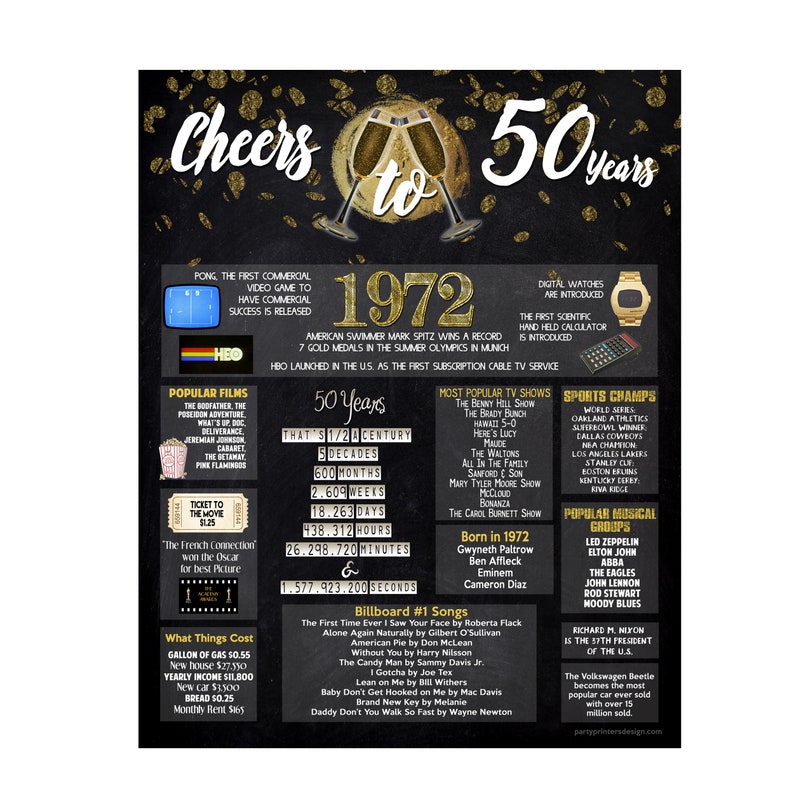 50th Birthday Poster 50th Birthday Chalkboard 50th Birthday | Etsy