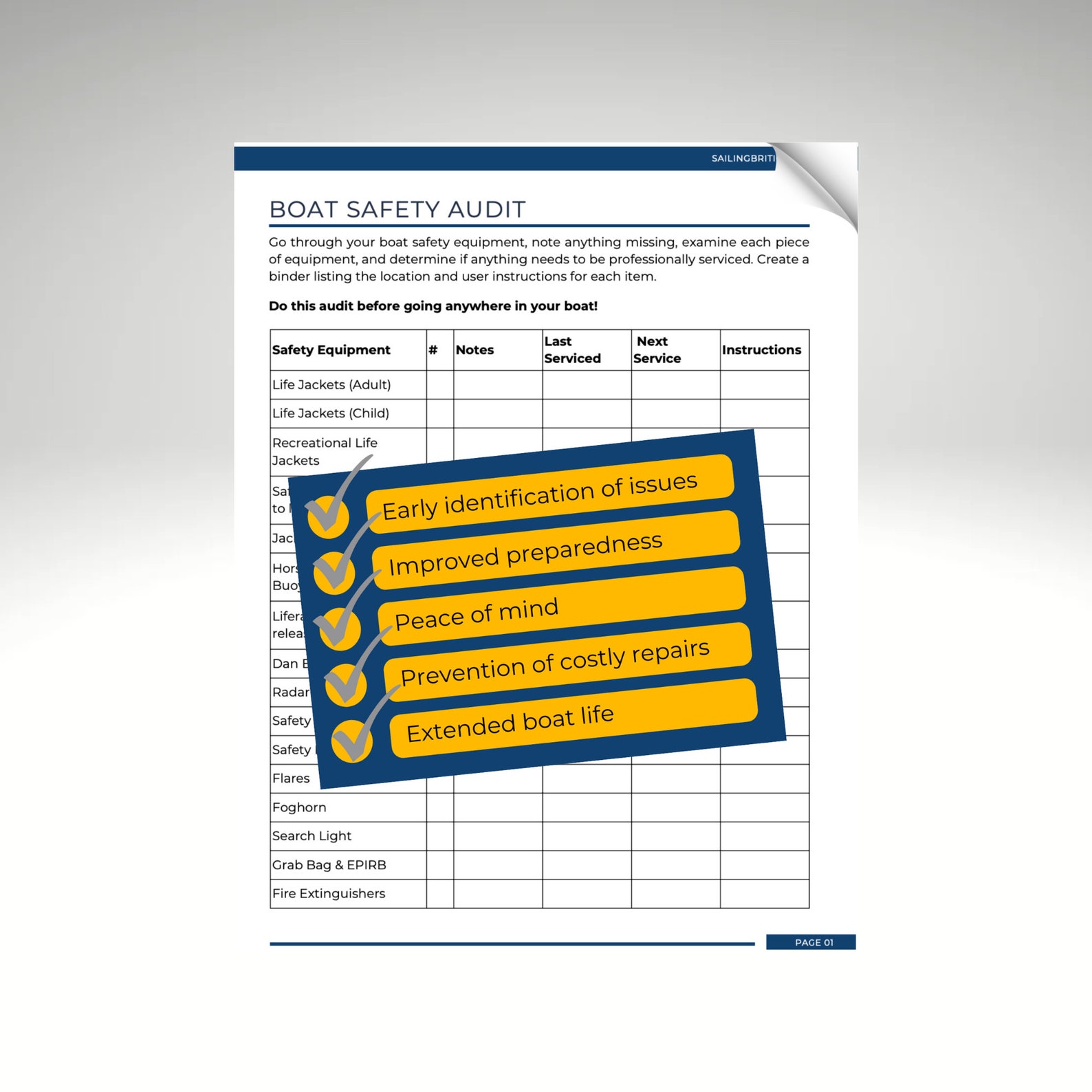 Boat Safety Checklists Safe Boating Checks Safety Boater Checklists ...