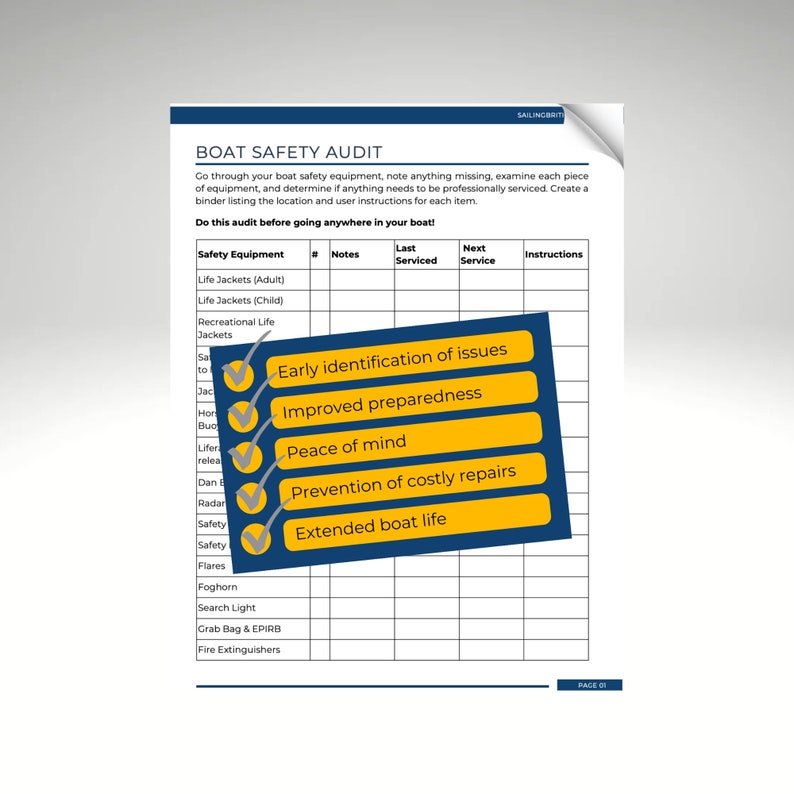 Boat Safety Checklists Safe Boating Checks Safety Boater Checklists ...