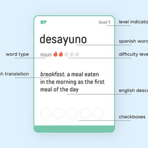 Printable Spanish Flashcards | Montessori Cards for Adults and Kids ...