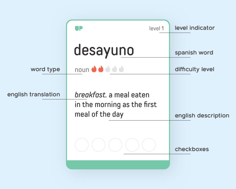 Printable Spanish Flashcards | Montessori Cards for Adults and Kids ...