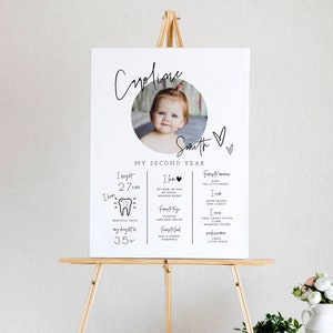 Second Birthday Milestone Poster, Minimalist Milestone Sign Boy, Baby's ...