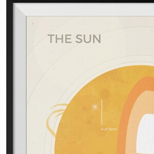 Sun Chart, Space Wall Art, Outer Space, Solar Art, Retro Poster ...