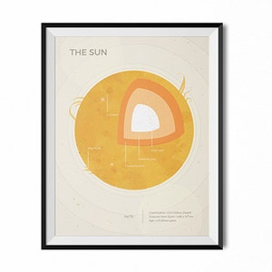 Sun Chart, Space Wall Art, Outer Space, Solar Art, Retro Poster ...