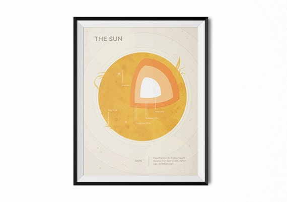 Sun Chart Space Wall Art Outer Space Solar Art Retro - Etsy