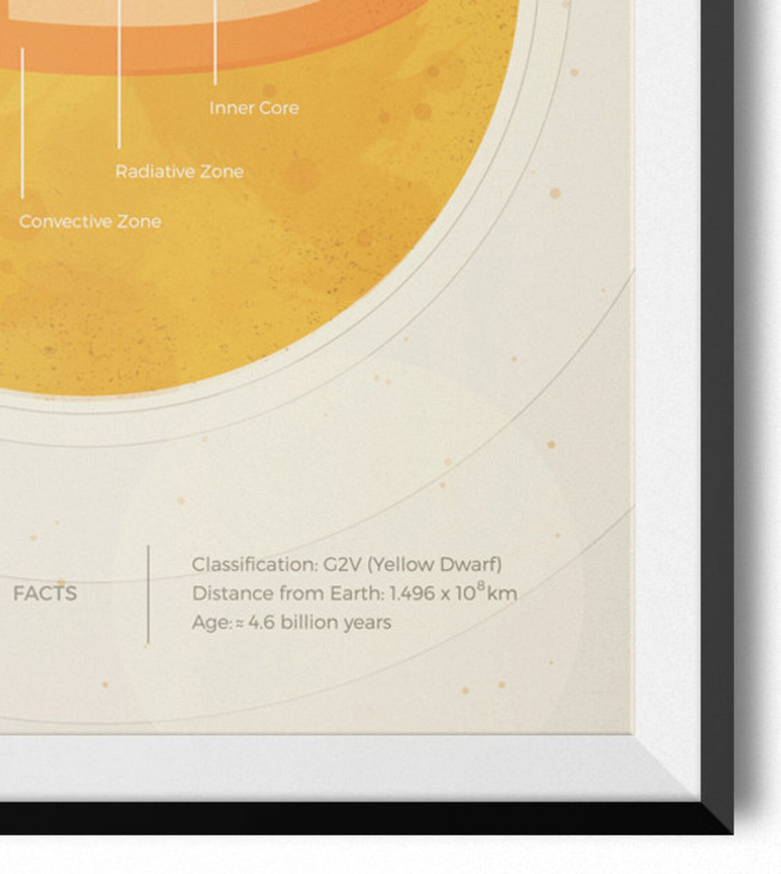 Sun Chart Space Wall Art Outer Space Solar Art Retro | Etsy