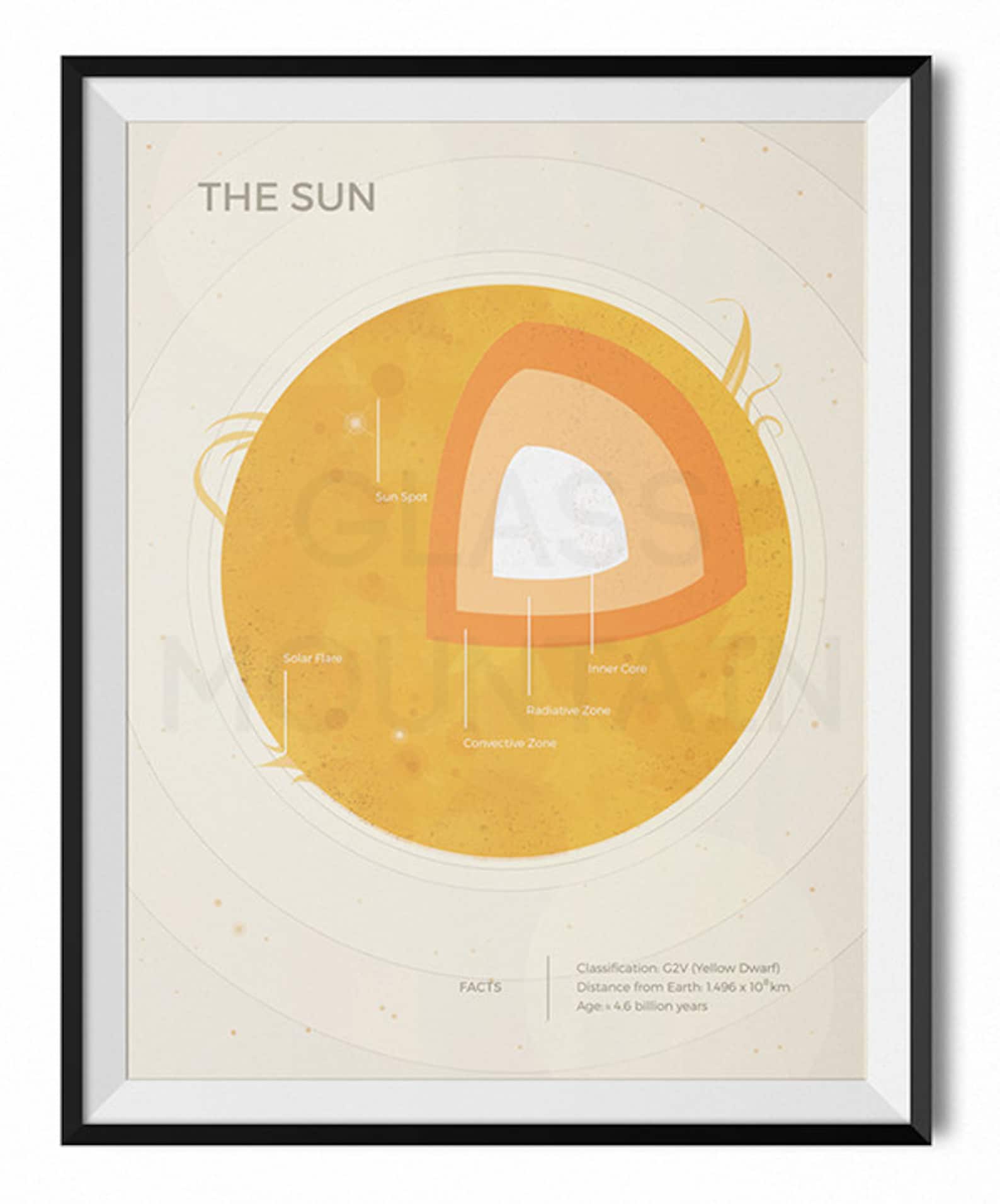 Sun Chart Space Wall Art Outer Space Solar Art Retro | Etsy