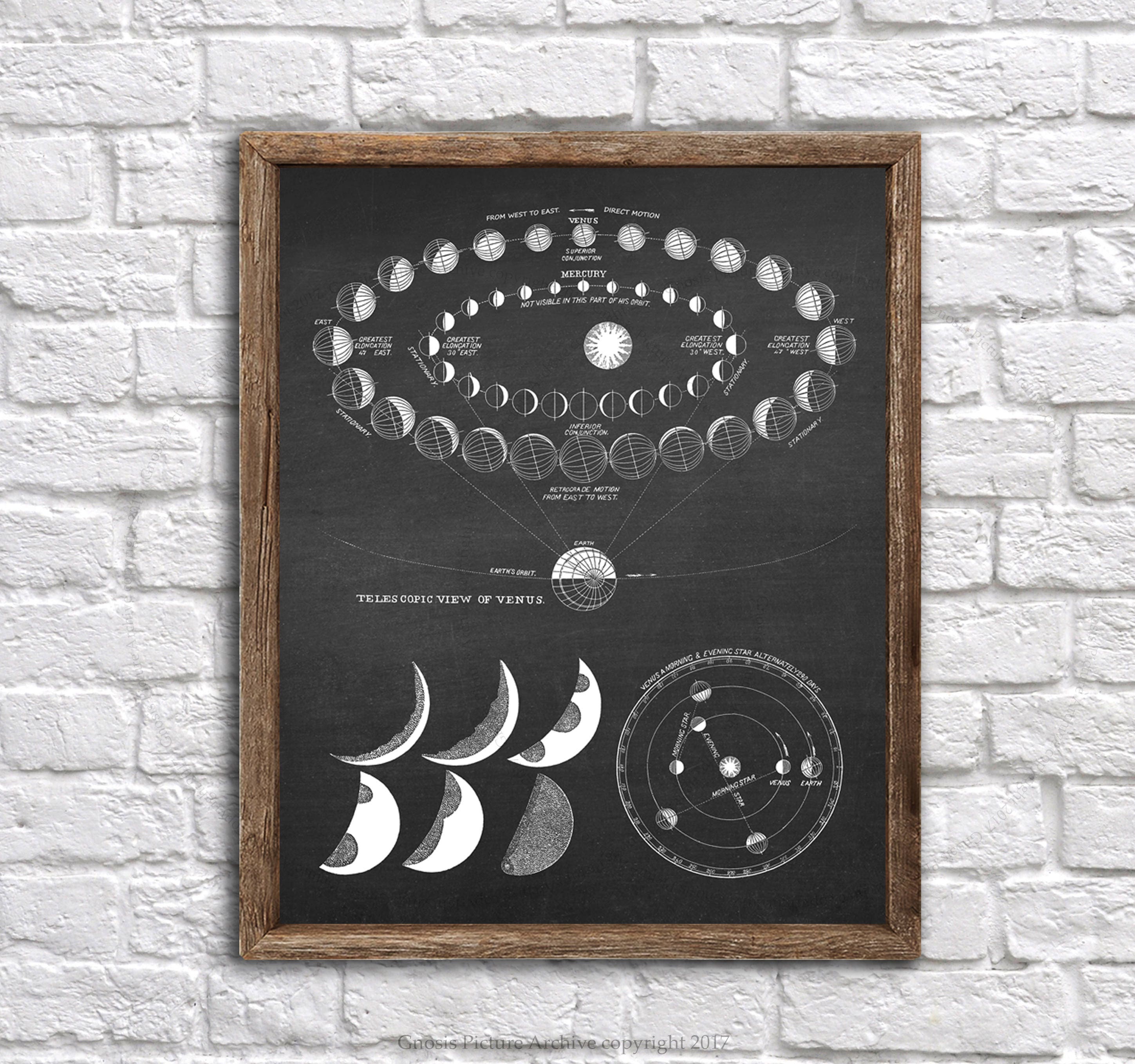 Solar System Poster Prints Set of 6 Unframed Astronomy Art | Etsy