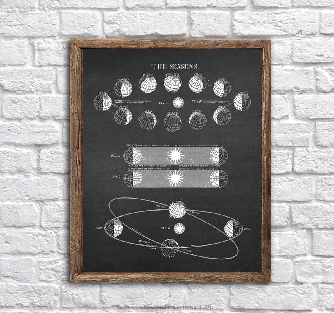Solar System Poster Prints Set of 6 Unframed Astronomy Art | Etsy