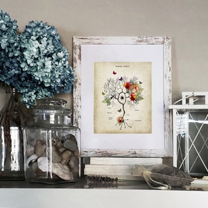 Neurons Floral Anatomy Artwork Set of 2 Unframed Art Prints ...