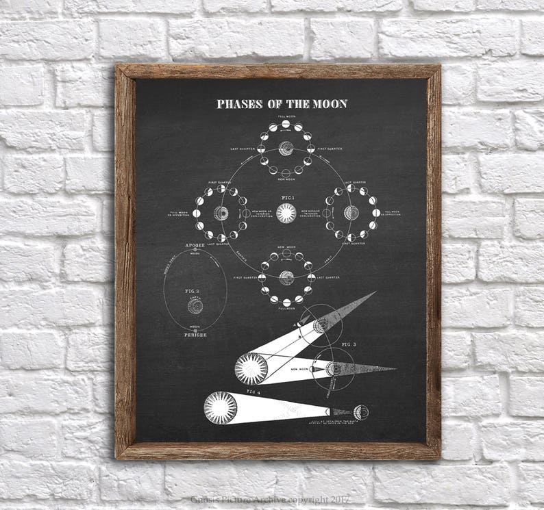 Astronomy Art Prints, Set of 4 - Moon Phases, Solar System - Etsy