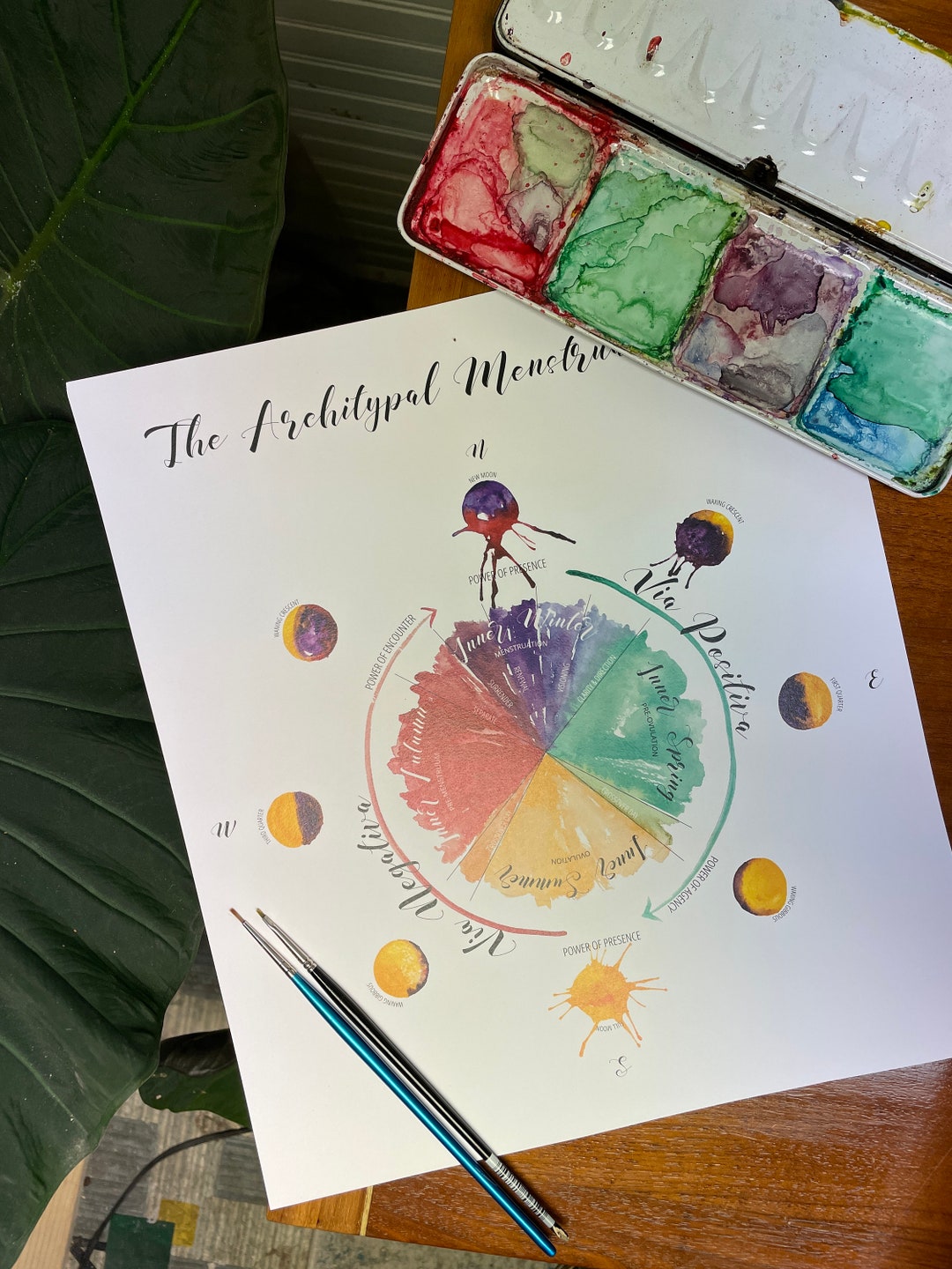 Archetypal Menstrual Cycle Watercolor Art - Etsy