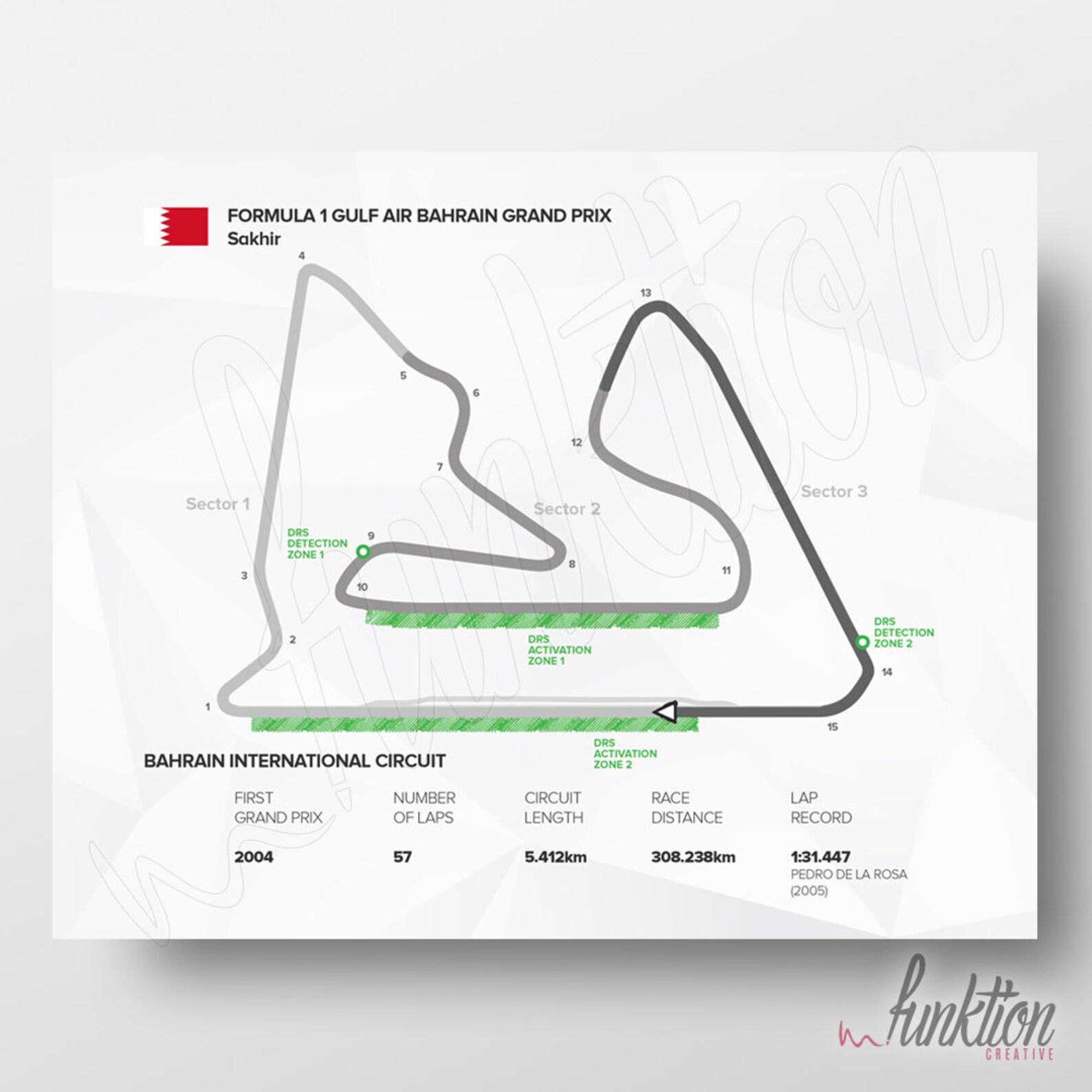 Bahrain International Circuit - Formula 1 Edition - F1 Race Track Map ...