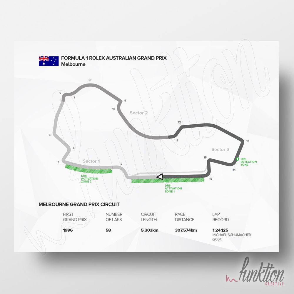 Melbourne Grand Prix Circuit albert Park Formula 1 Edition F1 Race ...