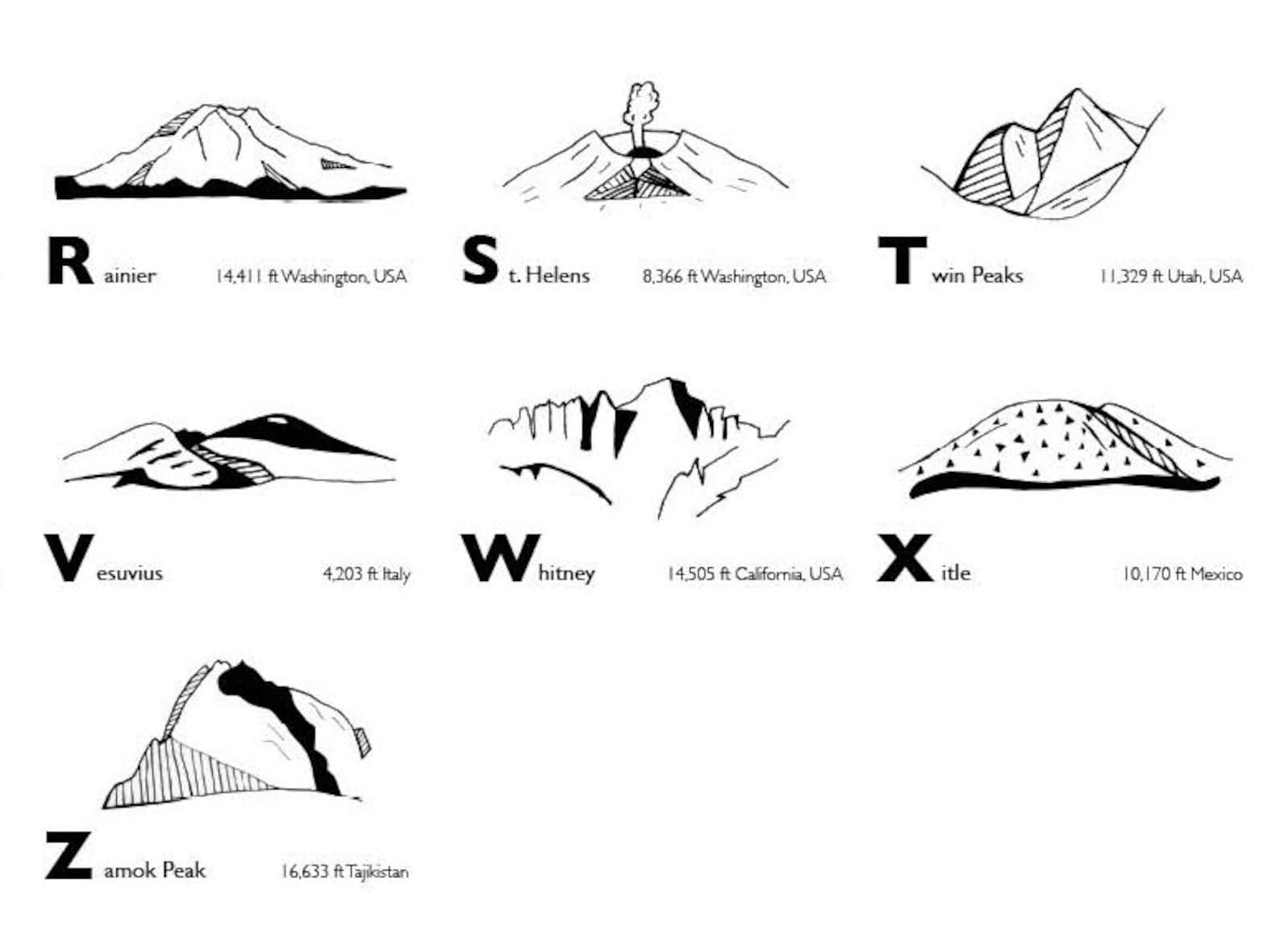 ABC Alphabet Mountains Poster Wall Art Home Decor Office - Etsy