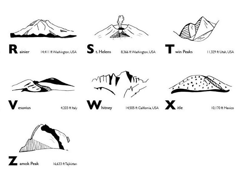 ABC Alphabet Mountains Poster Wall Art Home Decor Office - Etsy