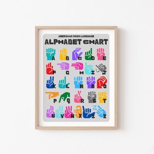 ABC Poster, Printable, Sign Language Chart, Alphabet Poster, ASL ...