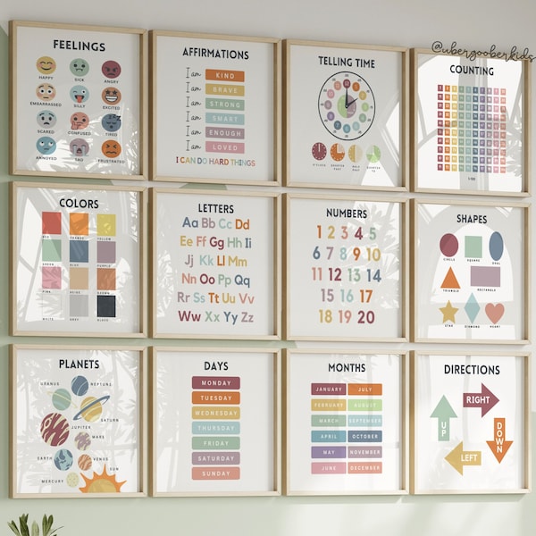 Educational Poster - Etsy