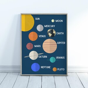 Space Wall Art Set of 3 Printable Space Poster Space Themed - Etsy