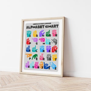 Abc Poster, Sign Language, Wall Print, ASL, Alphabet, Poster, Art ...