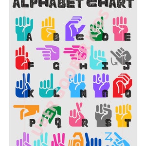 ABC Poster Printable Sign Language Chart Alphabet Poster - Etsy Canada