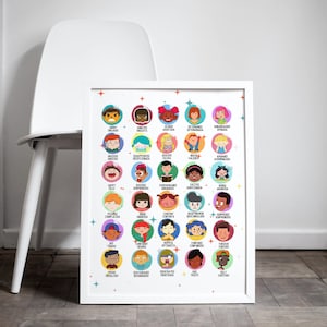 Emotions and Feelings Chart, English and Spanish, Diversity Poster ...