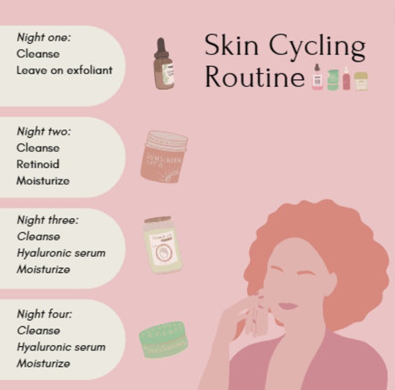 Skin Cycling Cheat Sheet Skincare Routine Tracker Maintenance for a ...