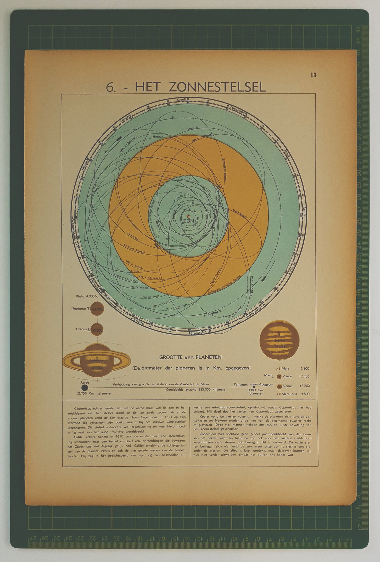 1941 Vintage Solar System Map | Etsy