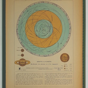 1941 Vintage Solar System Map - Etsy