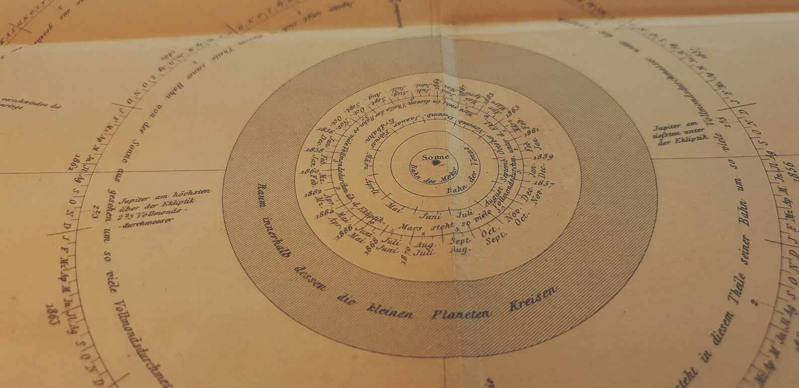 1872 Vintage Orbits of Planets Lithograph Illustration | Etsy