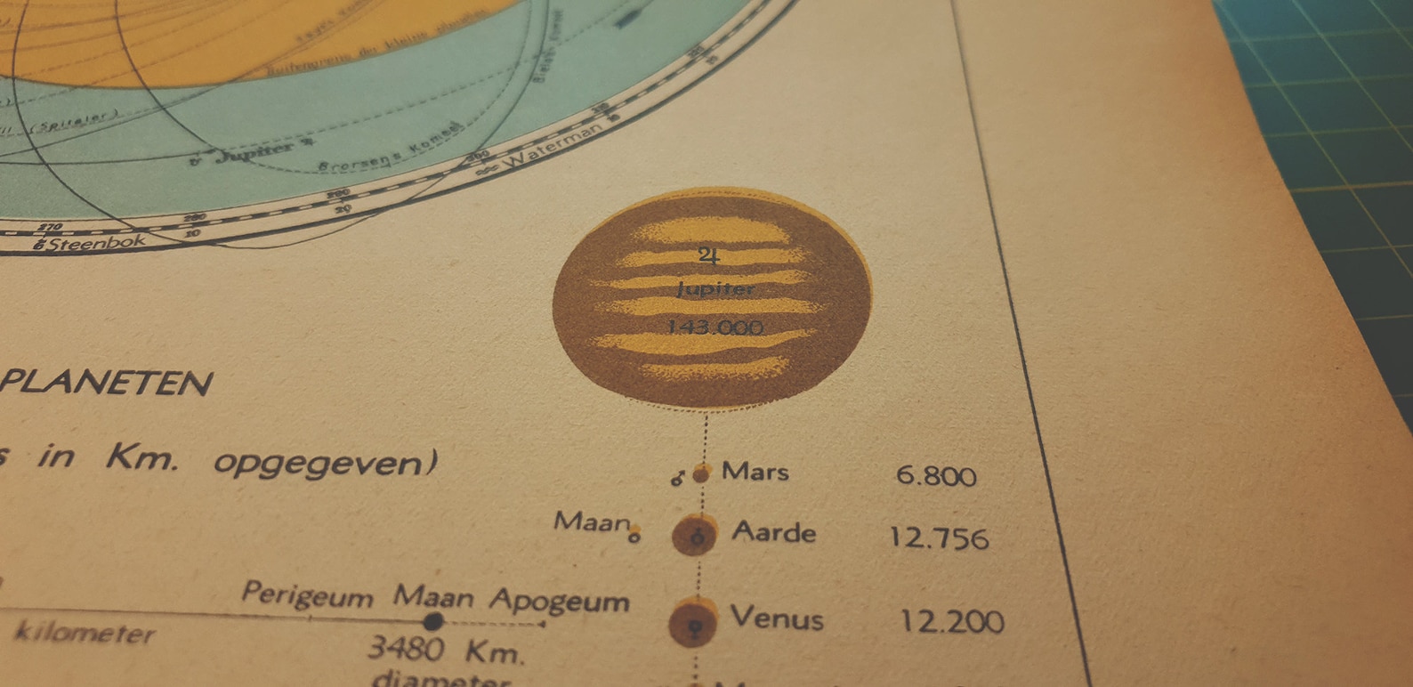 1941 Vintage Solar System Map | Etsy